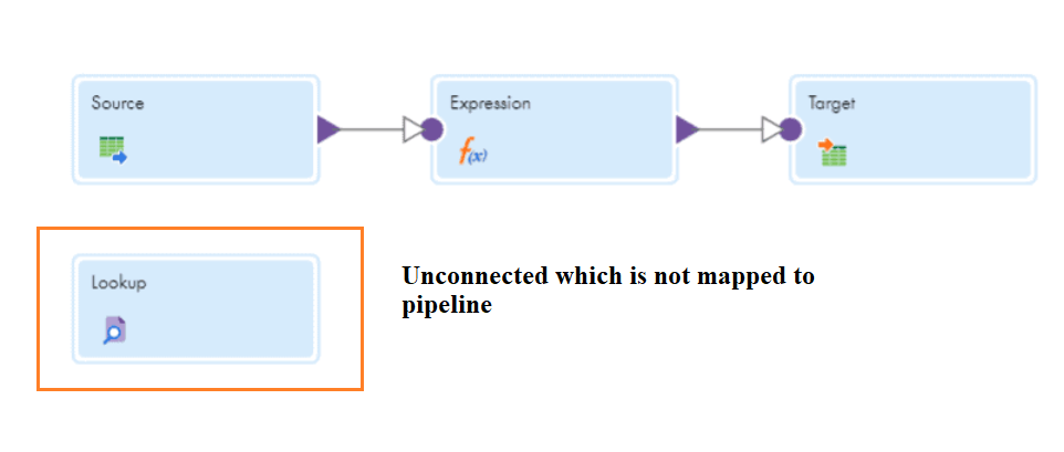 Connected Vs Unconnected Lookup in IICS