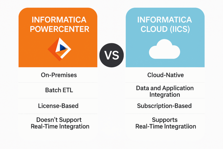 Top Basic IICS CDI Interview Questions-Part1